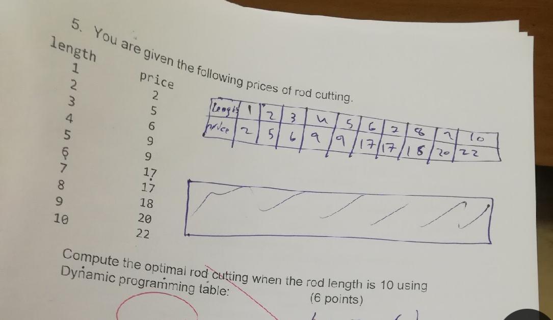 Solved 2. You are given a knapsack that can carry a maximum | Chegg.com