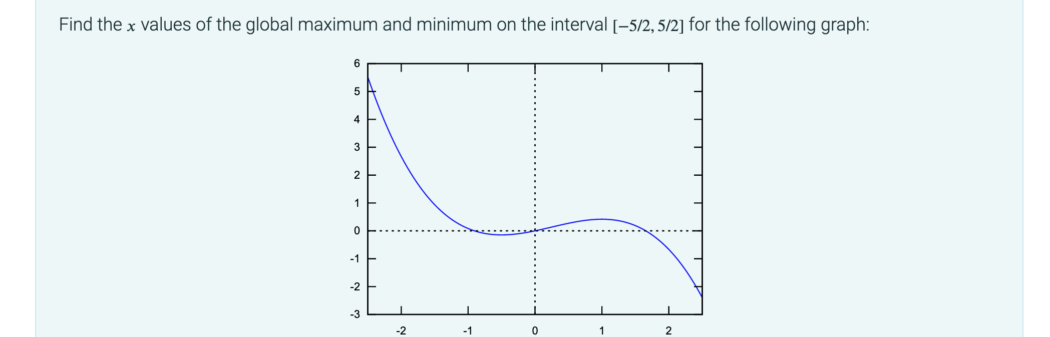 Solved Find the x values of the global maximum and minimum | Chegg.com
