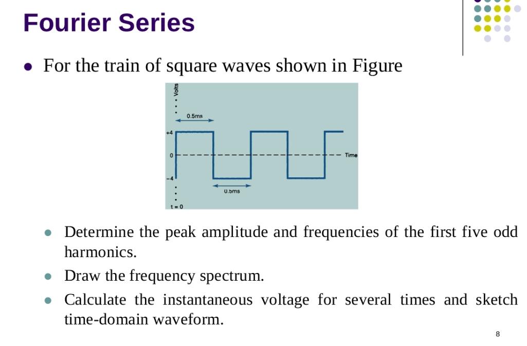 Solved Fourier Series . For the train of square waves shown | Chegg.com