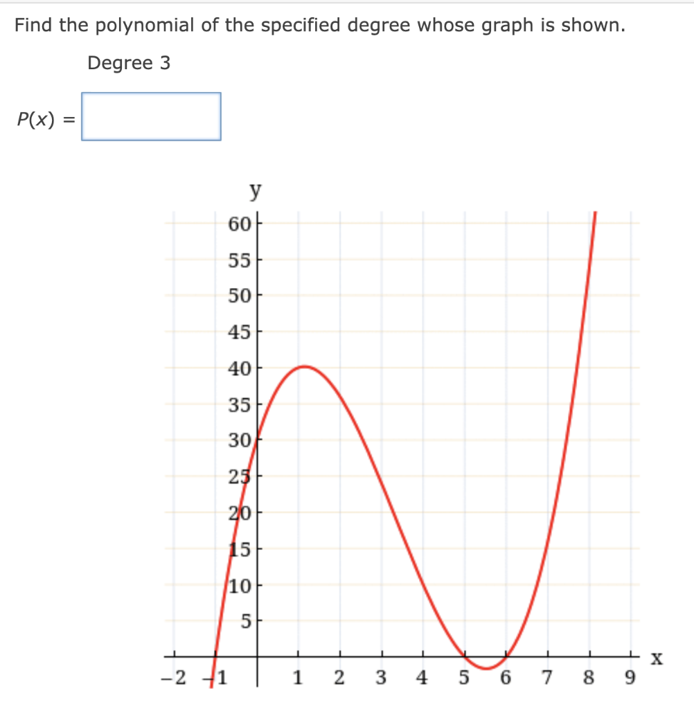 Solved Find the polynomial of the specified degree whose | Chegg.com