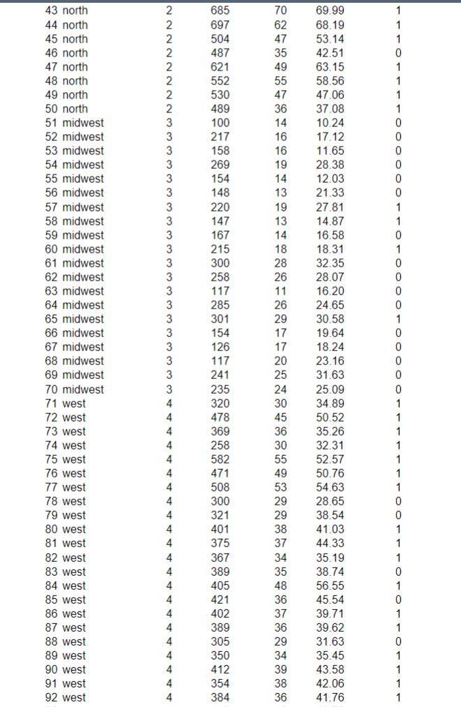 USE RSTUDIO TO Estimate an OLS regression equation | Chegg.com