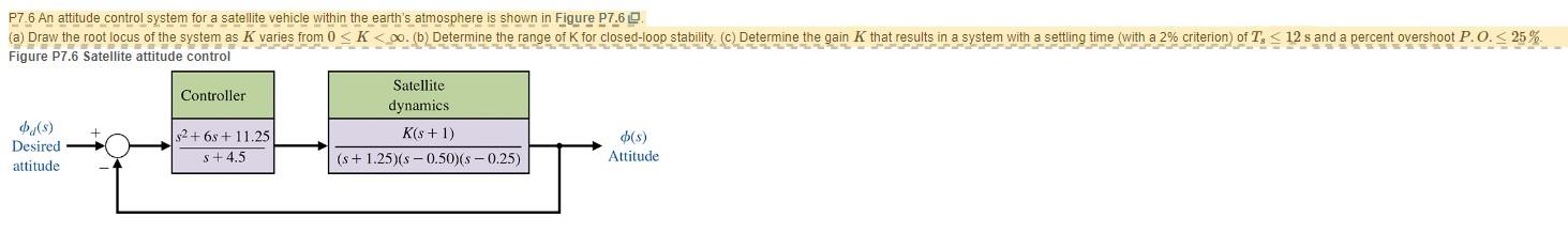 Solved Please solve parts a, b and c WITHOUT using matlab or | Chegg.com
