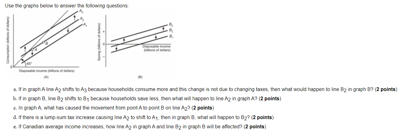 Solved Use the graphs below to answer the following | Chegg.com