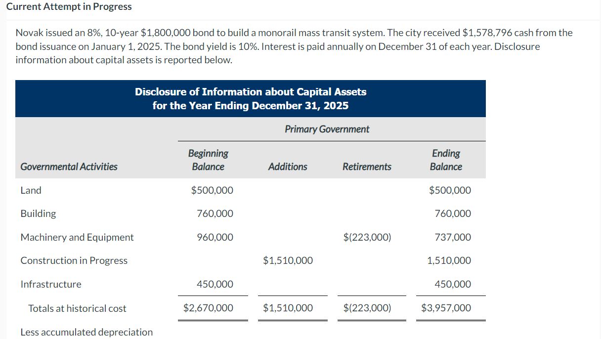 Solved Current Attempt in Progress\\nNovak issued an | Chegg.com