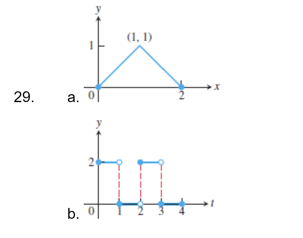 Solved Find The Formula Of Each Function Graphed Using Chegg