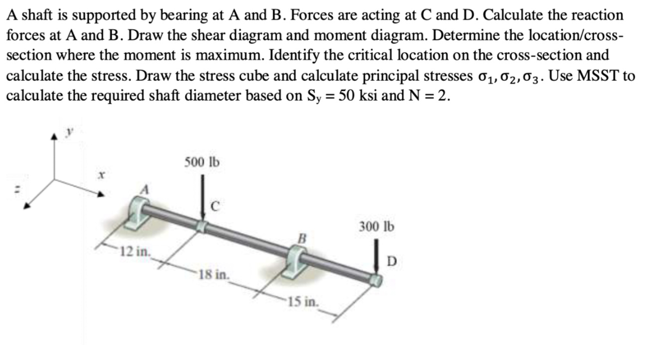 Solved A shaft is supported by bearing at A and B. Forces | Chegg.com