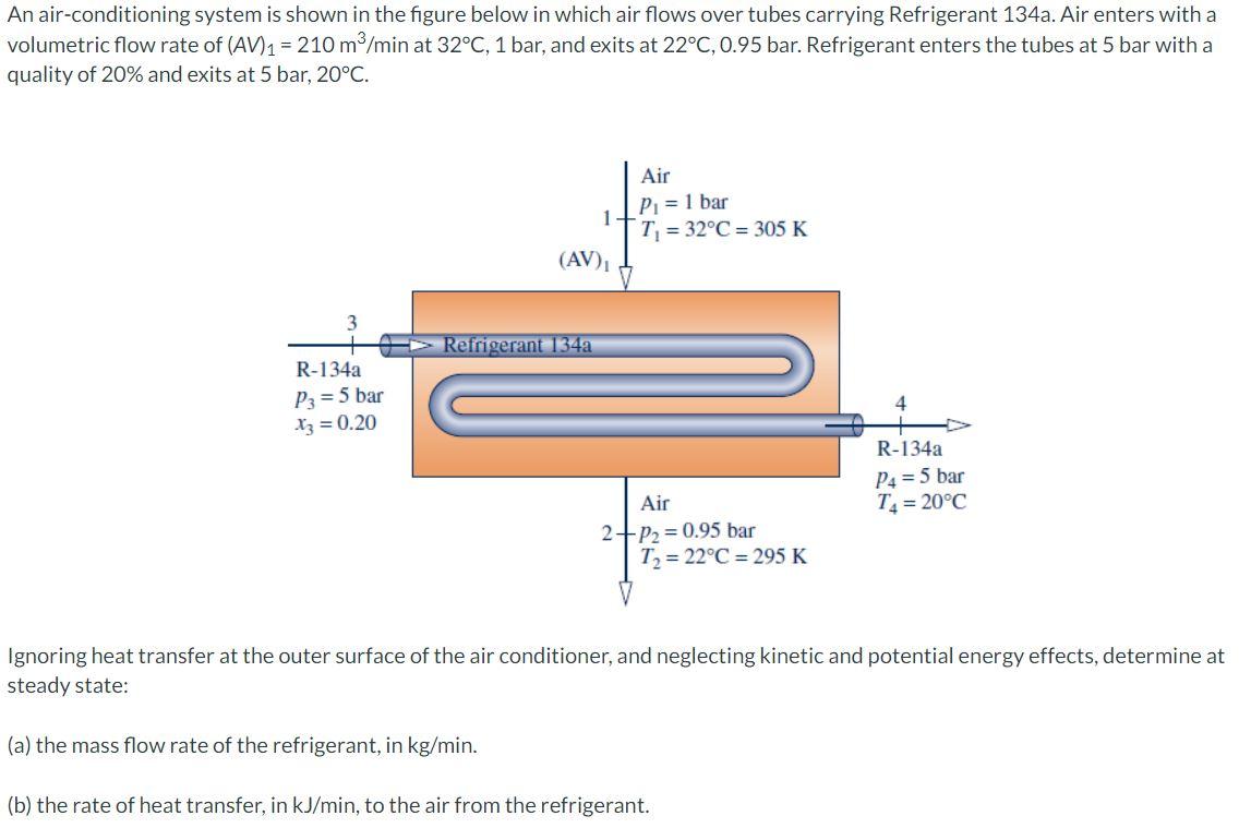 [Solved]: An air-conditioning system is shown in the figur