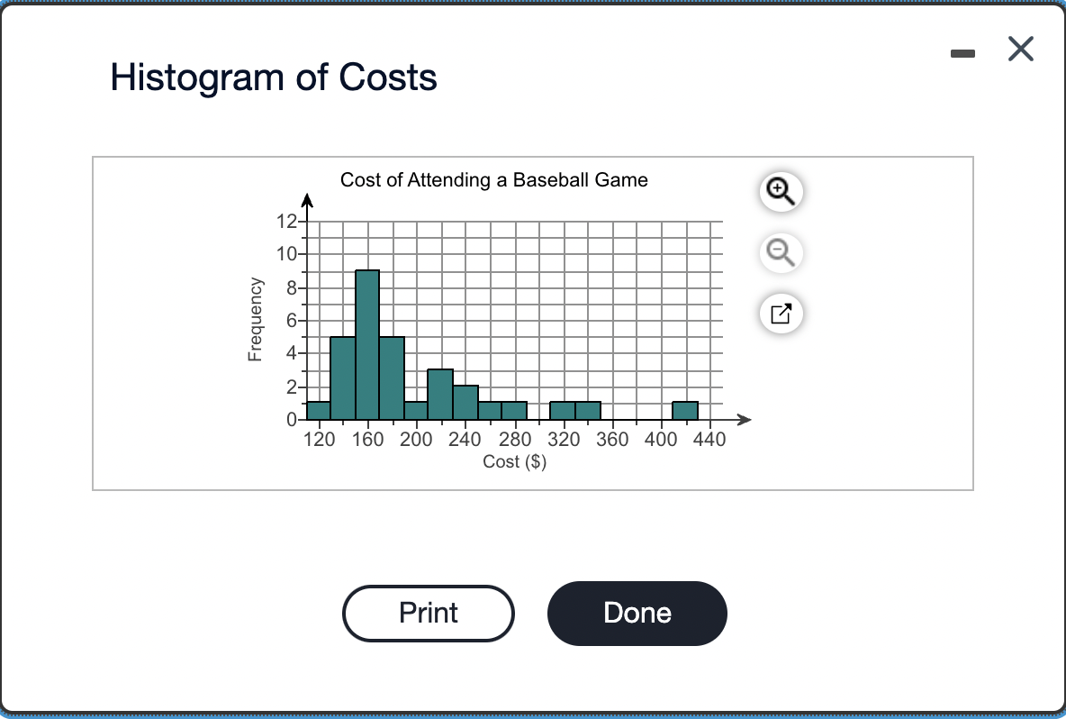 Solved Histogram of CostsAs player salaries have increased, | Chegg.com
