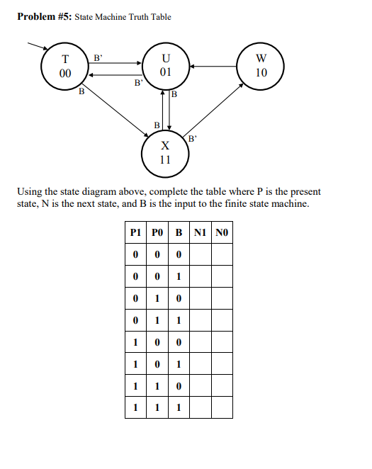 Solved Problem #5: State Machine Truth TableUsing the state | Chegg.com