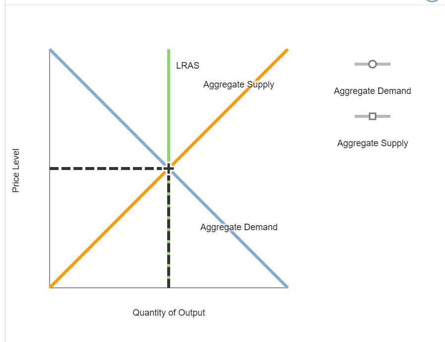 Solved Aggregate Supply Quantity of Output LRAS Suppose | Chegg.com