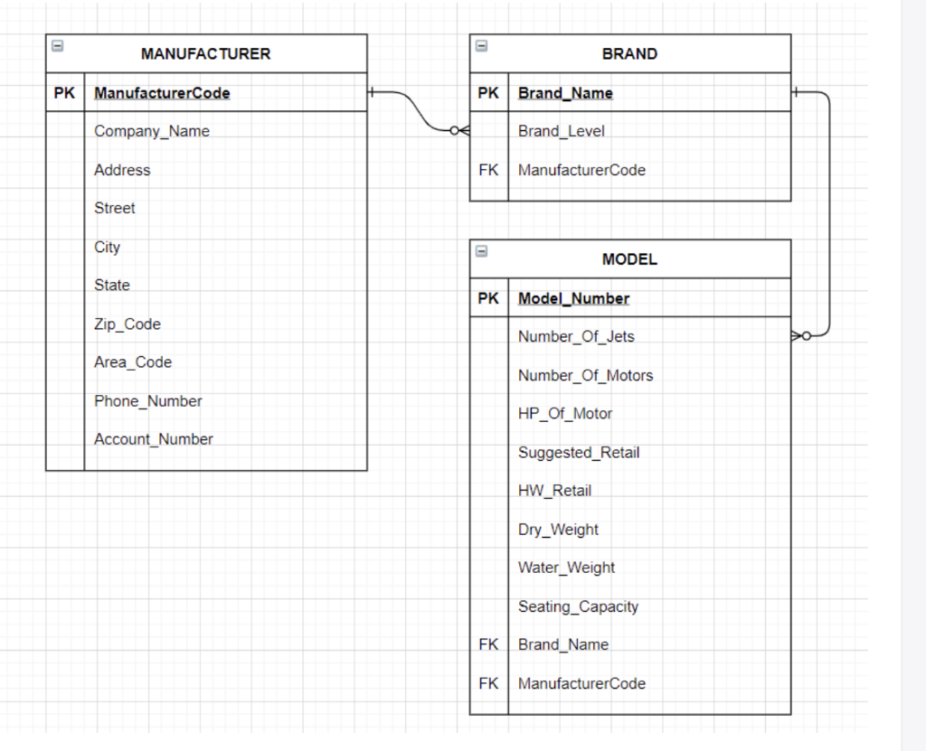 This is the problem Create a complete ERD in Crow’s | Chegg.com