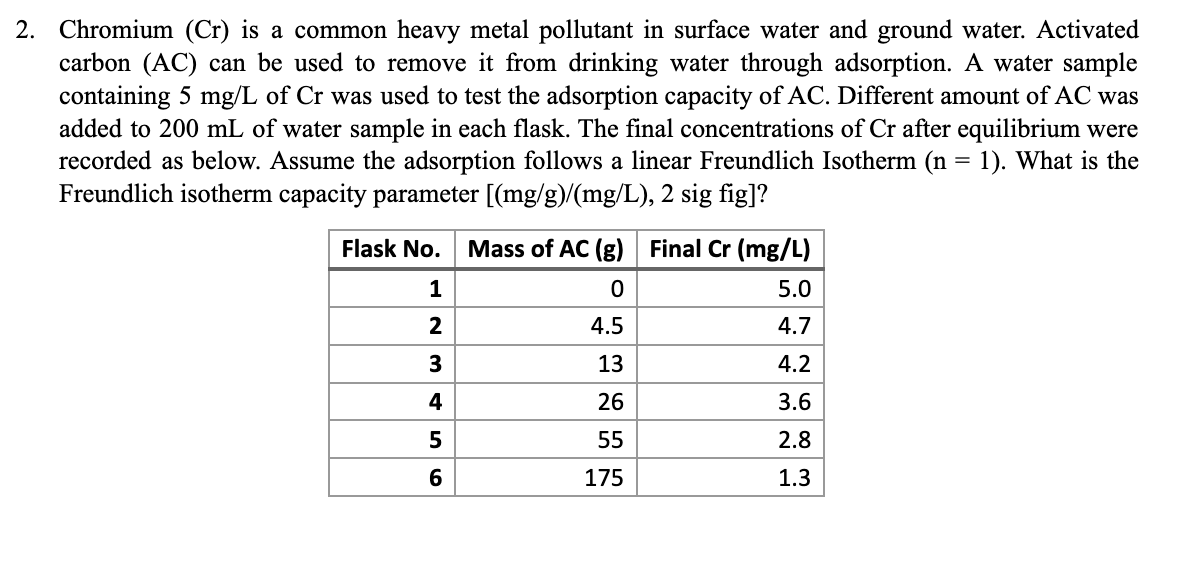 Solved Chromium (Cr) ﻿is a common heavy metal pollutant in | Chegg.com