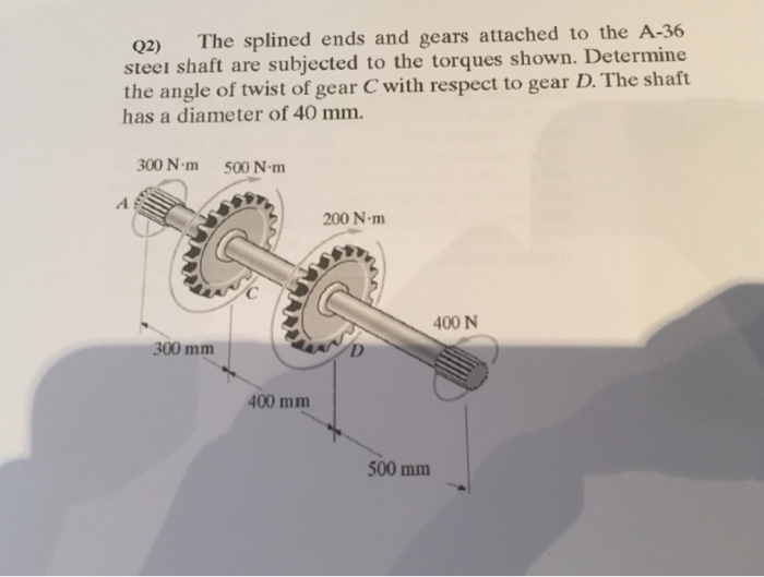 Solved The splined ends and gears attached to the A-36 steel | Chegg.com