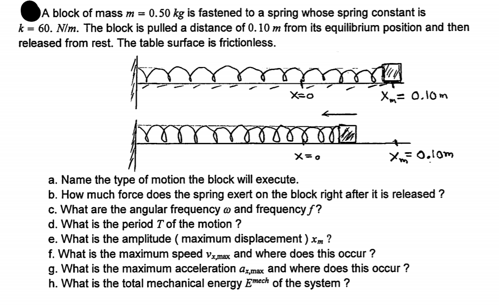 Solved A block of mass m = 0.50 kg is fastened to a spring | Chegg.com