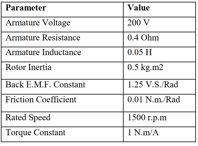 Solved Find the transfer function for speed control of the | Chegg.com