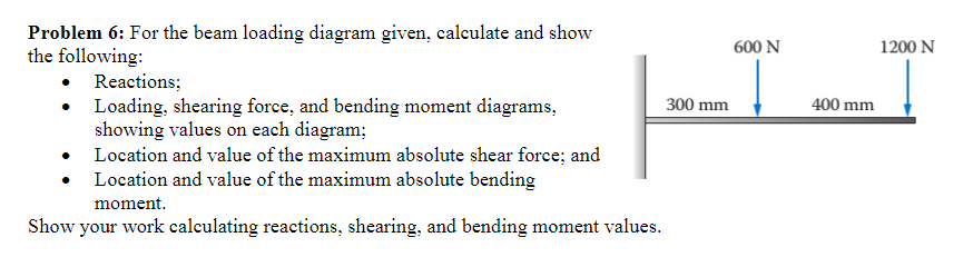 Solved For the beam loading diagram given, calculate and | Chegg.com
