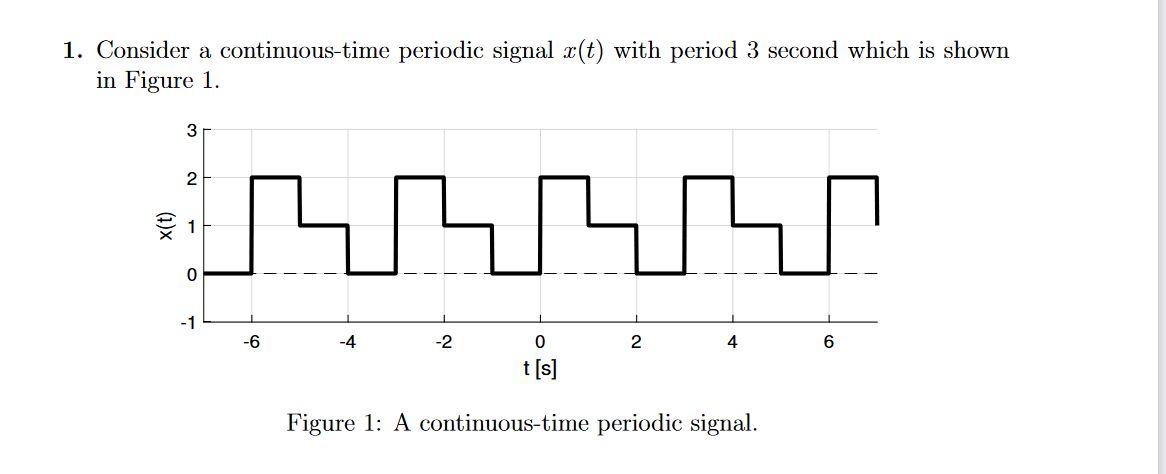 Solved 1. Consider a continuous-time periodic signal x(t) | Chegg.com