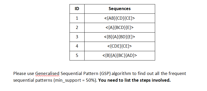 Solved Please Use Generalised Sequential Pattern Gsp