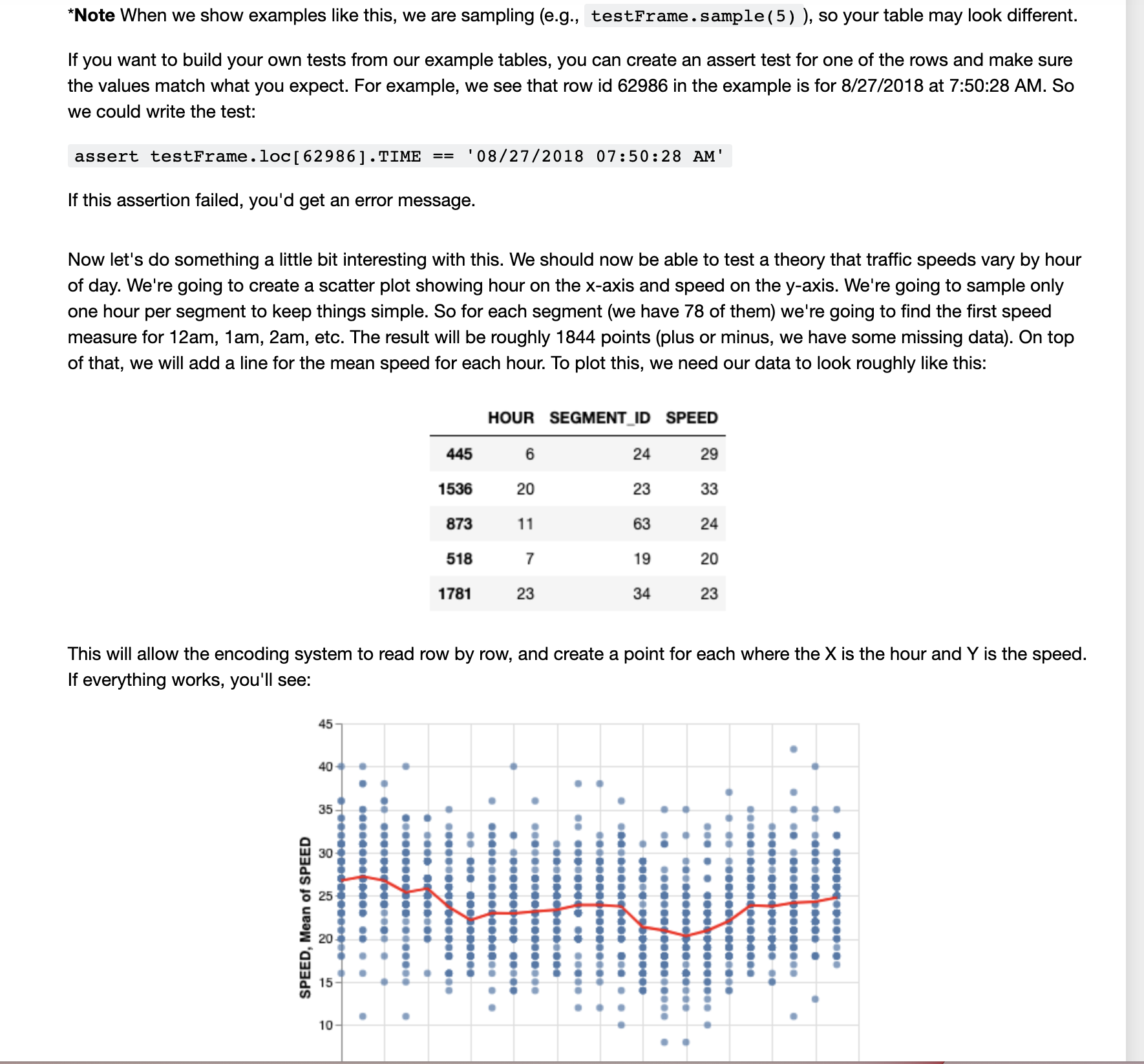 Solved \# let's generate the visualization def | Chegg.com