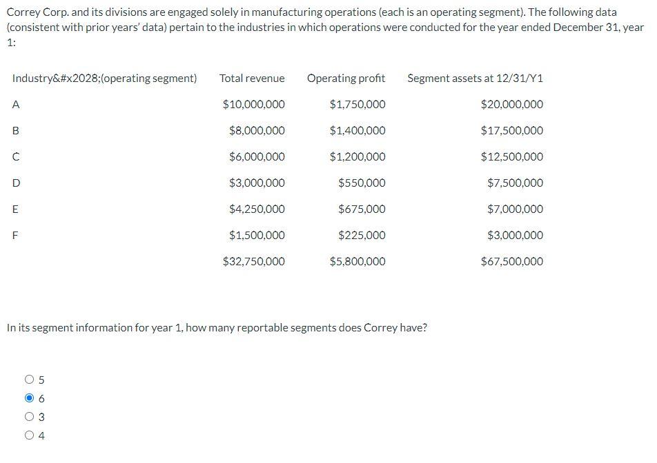 Solved Correy Corp. and its divisions are engaged solely in | Chegg.com