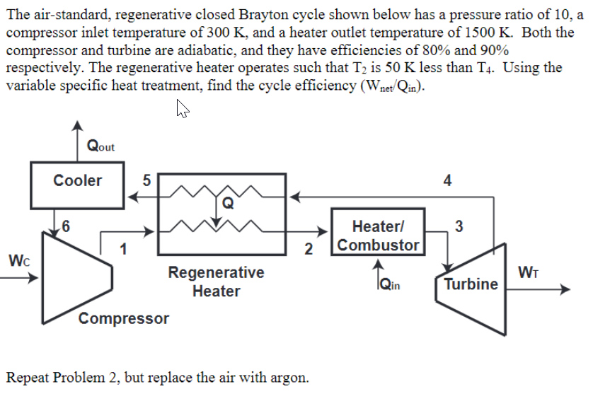 Solved The air-standard, regenerative closed Brayton cycle | Chegg.com