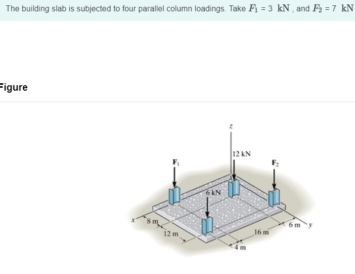 Solved The building slab is ﻿subjected to ﻿four parallel | Chegg.com