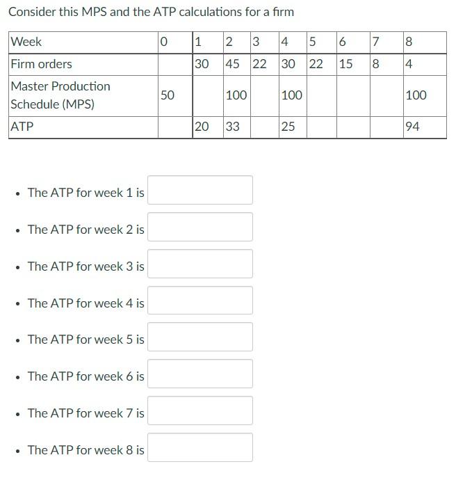 Consider this MPS and the ATP calculations for a firm | Chegg.com