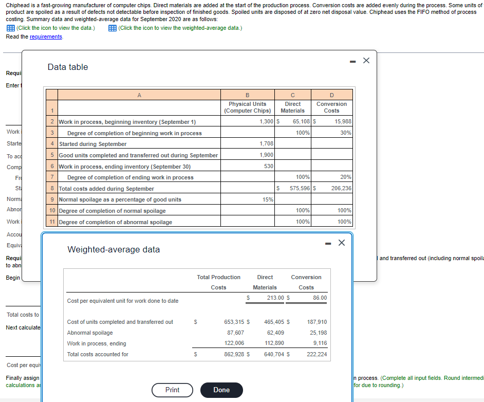 Solved costing. Summary data and weighted-average data for | Chegg.com