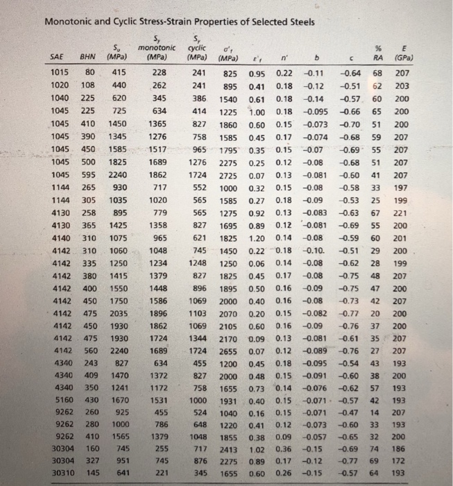 Solved 3. List the major steps necessary to calculate | Chegg.com