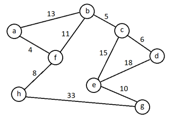Solved List the edges in a minimum spanning tree on this | Chegg.com