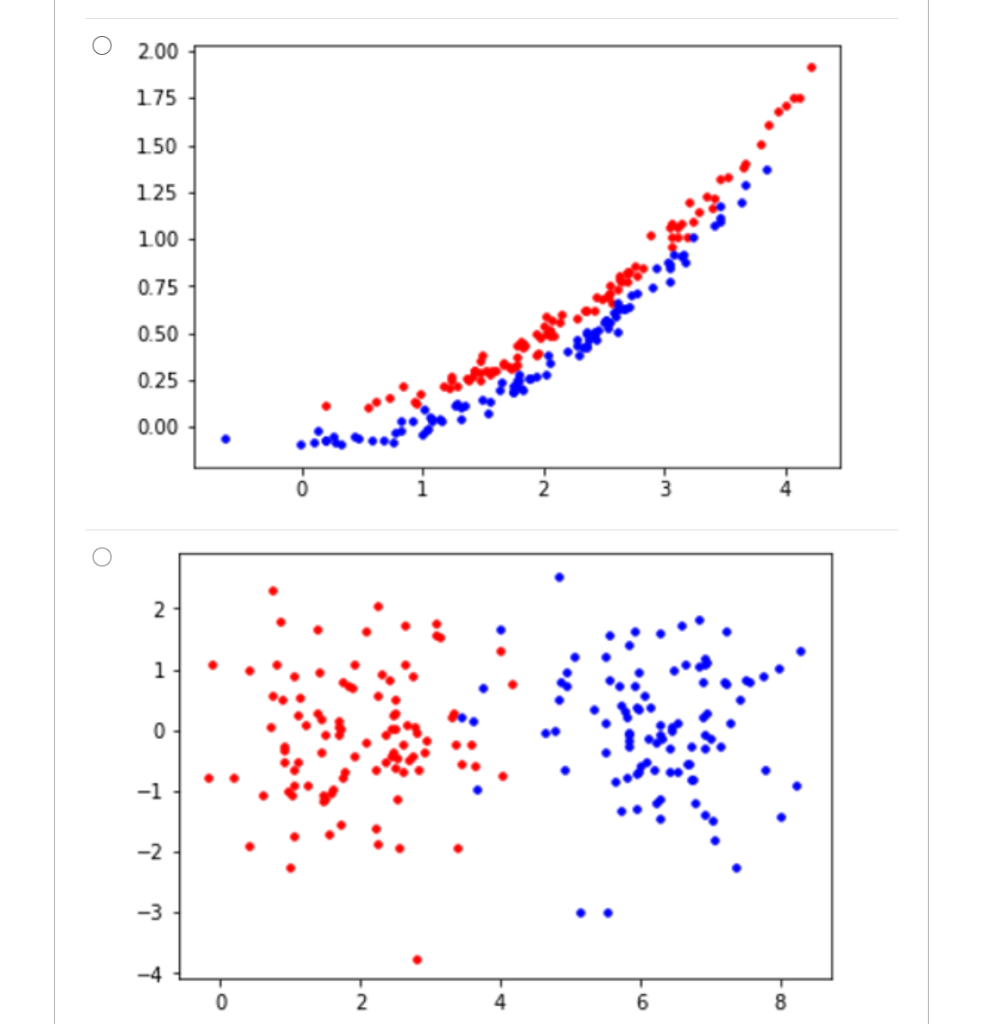 Solved A Binary Classifier Is To Be Made From Some Training 7865