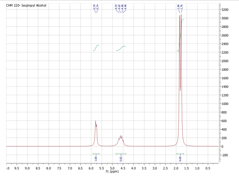 Solved On each of the spectra draw the structure of the | Chegg.com