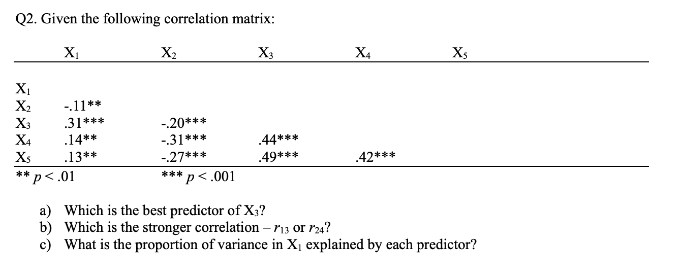 Solved Q2. Given the following correlation matrix: a) Which | Chegg.com