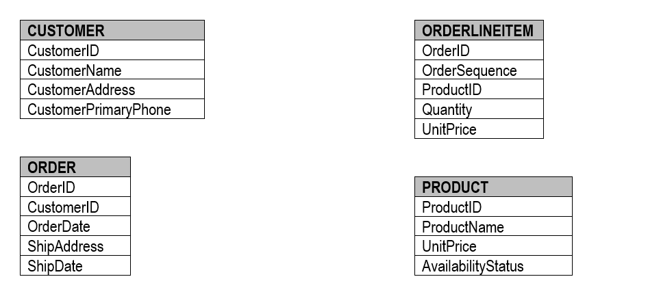 Solved Create A Ddl Script To Create The Following 4 Tables 