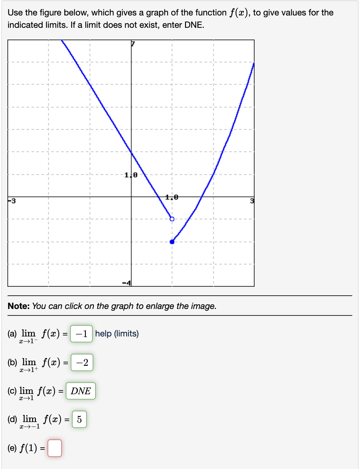 Solved Use the figure below, which gives a graph of the | Chegg.com