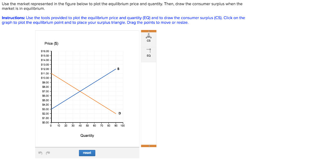 Solved Use the market represented in the figure below to | Chegg.com