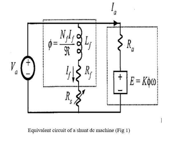 Test 1- No-load test on DC motor. 1.1 Constant | Chegg.com