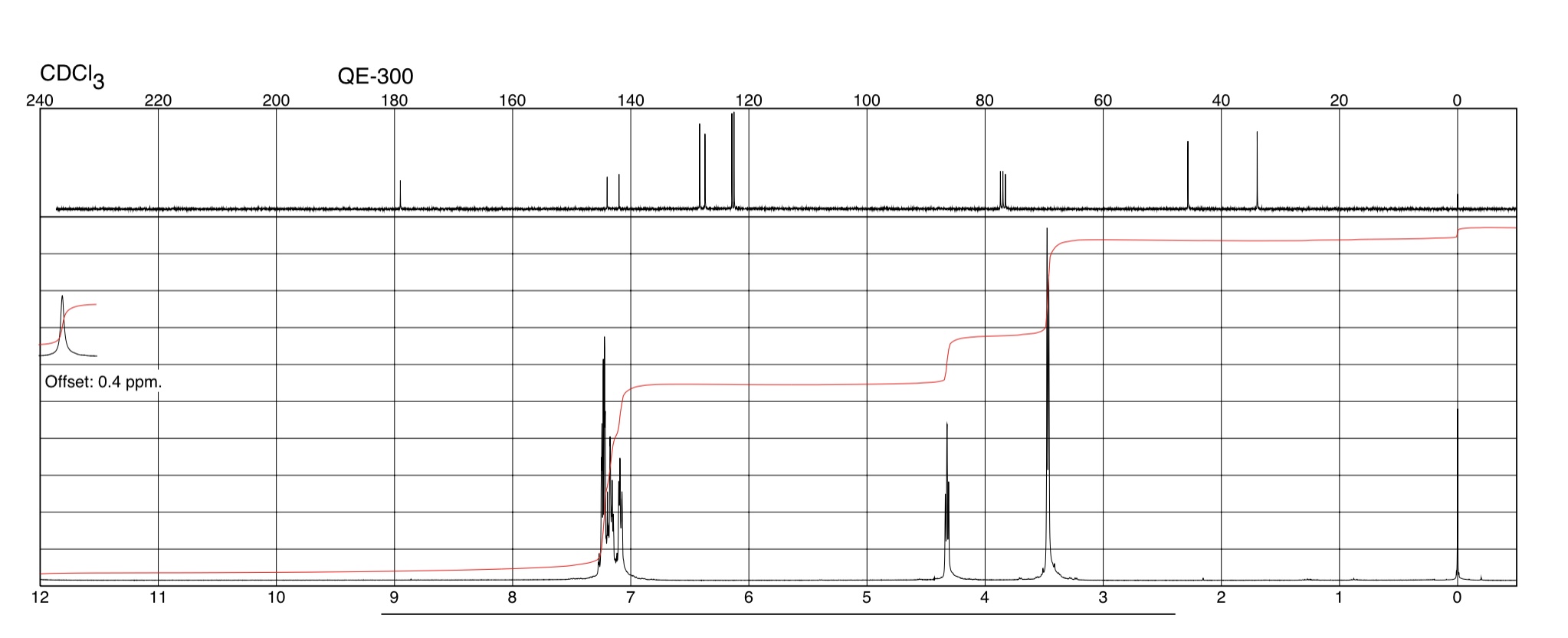 Solved what is this unkown structure please annotate and | Chegg.com