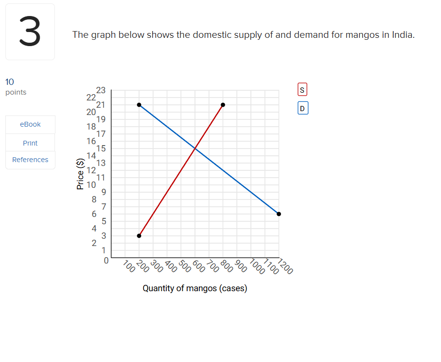 Solved ch 10 ﻿#3: The graph below shows the domestic supply | Chegg.com