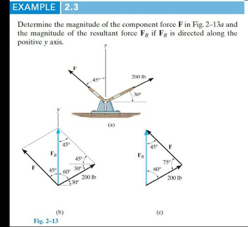 Solved Example 2 3 Determine The Magnitude Of The Component