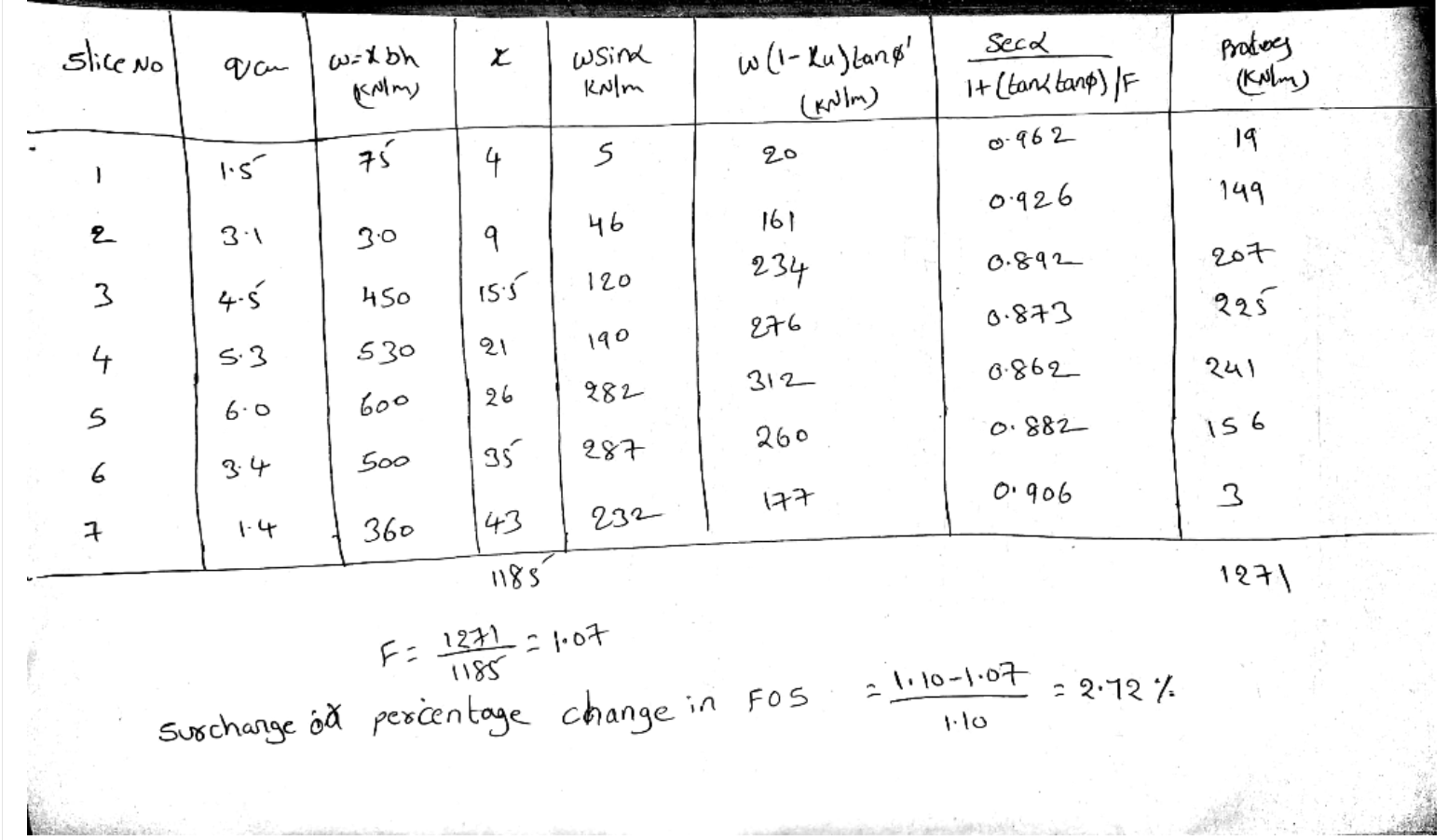Solved A 10m high embankment with slope 1V:3H has been | Chegg.com
