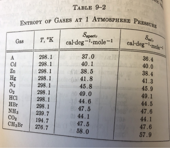 Solved 4-10. For argon gas (assumed ideal) at 1 atm pressure | Chegg.com