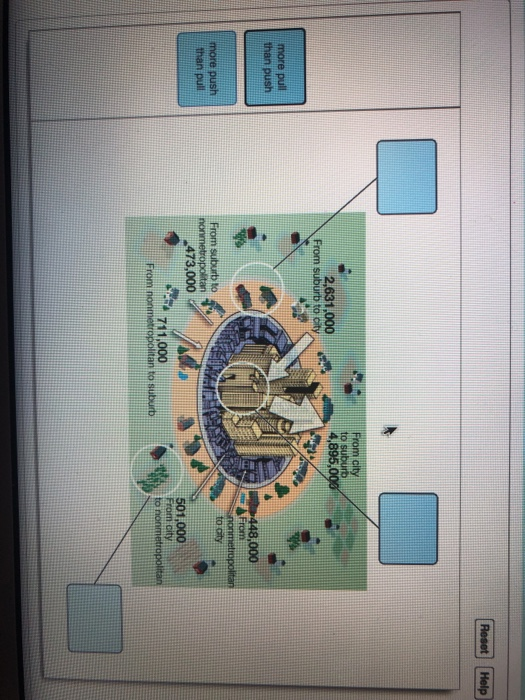 Solved according to this map, which area receives push or | Chegg.com