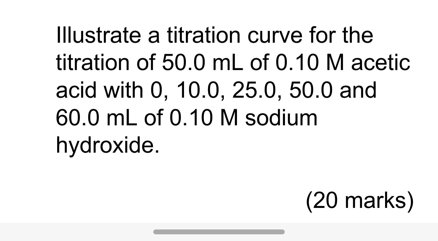 Solved Illustrate a titration curve for the titration of | Chegg.com