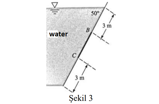 Solved Figure 3 shows the circular BC plate hydrostatic | Chegg.com