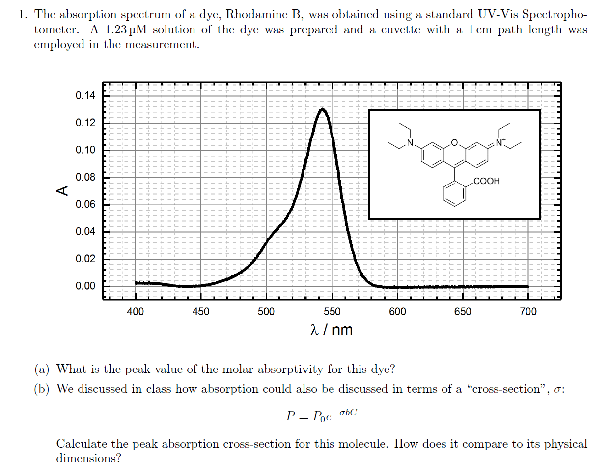 Solved 1. The absorption spectrum of a dye, Rhodamine B, was | Chegg.com