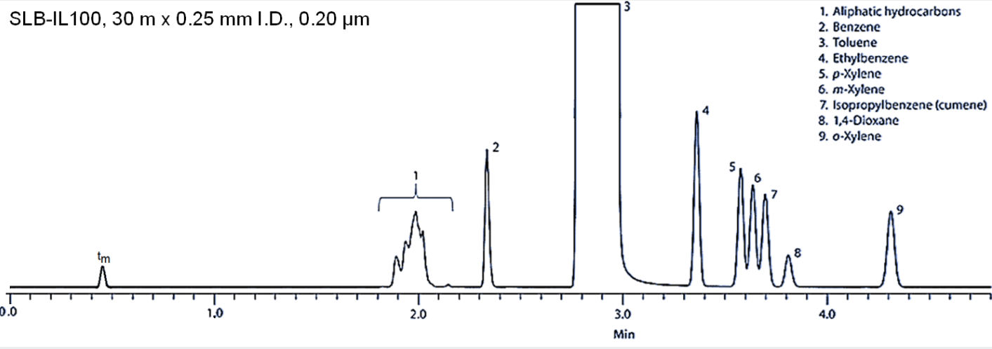 Solved An analyst is performing the ASTM D6526 GC Analysis | Chegg.com