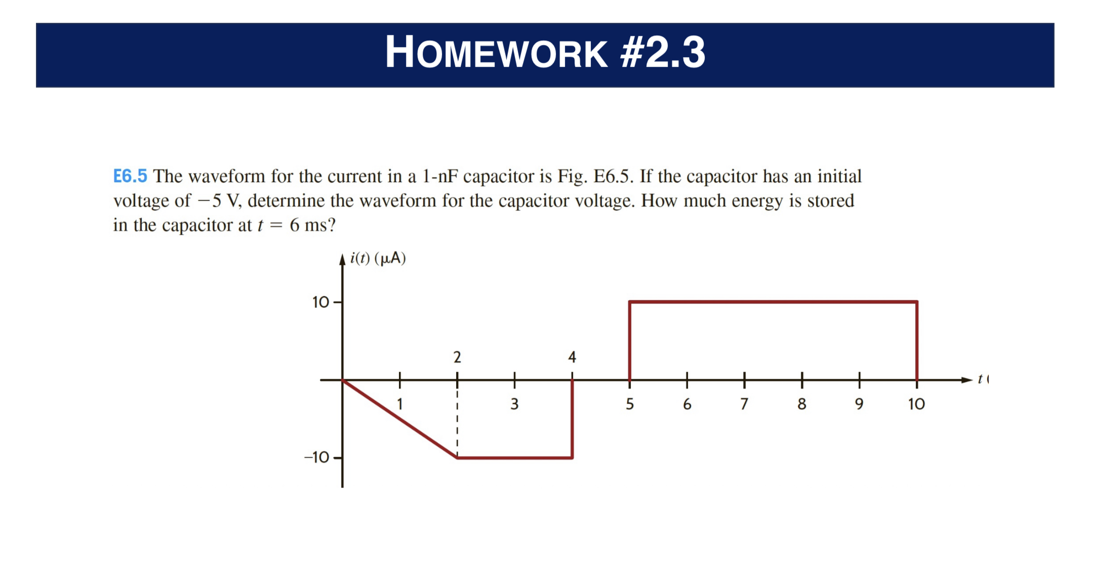 Solved E6.5 The waveform for the current in a 1-nF capacitor | Chegg.com
