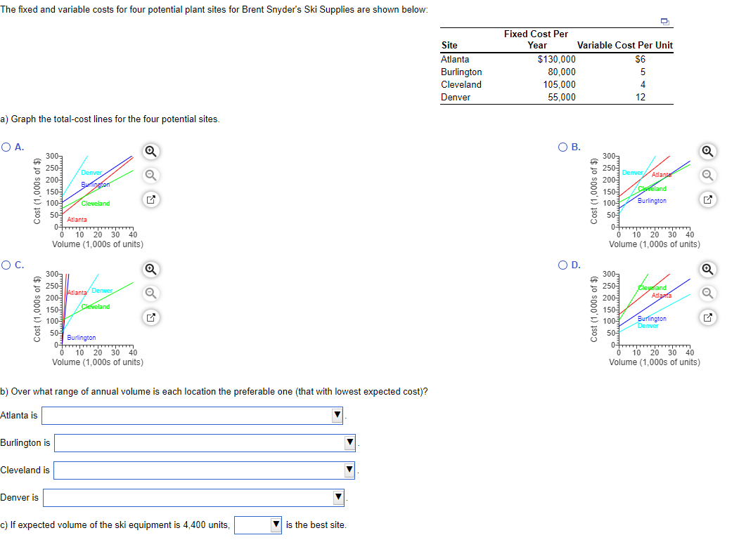 Solved The fixed and variable costs for four potential plant | Chegg.com
