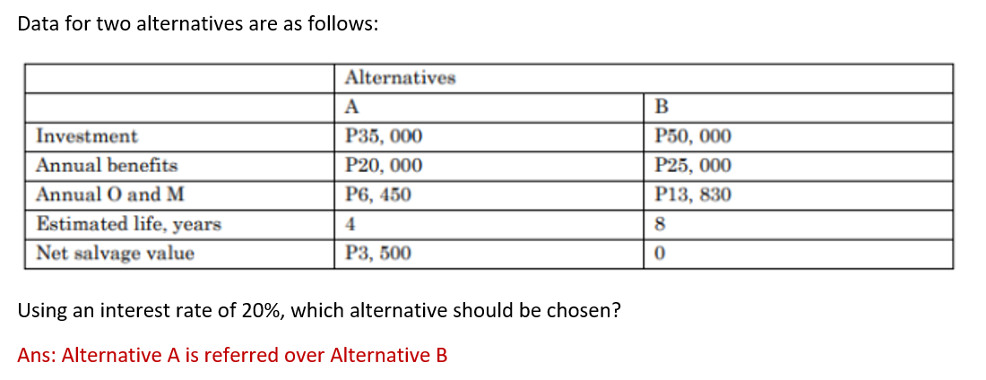 Solved Data for two alternatives are as follows: Using an | Chegg.com
